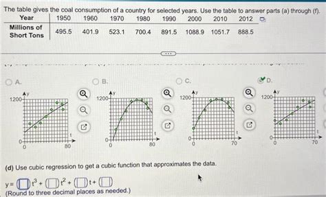 Solved D Use Cubic Regression To Get A Cubic Function That