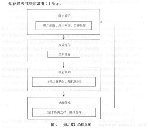 烟花算法初探 csdn博客