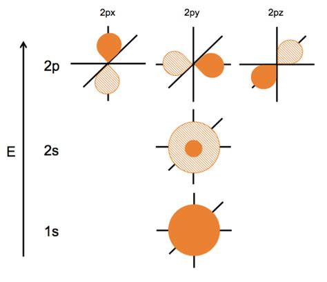 Organic Chemistry Nomenclature And Functional Groups