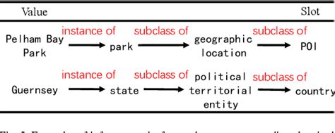 Figure 2 From Zero Shot Domain Adaptation With Inference Relation Paths For Spoken Language