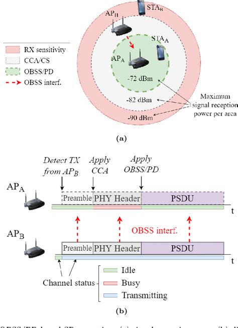 figure 1 from federated spatial reuse optimization in next generation