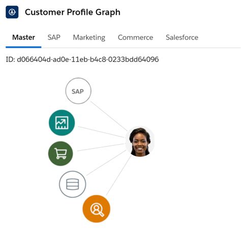 Introducing MuleSoft Accelerator For Retail MuleSoft Blog