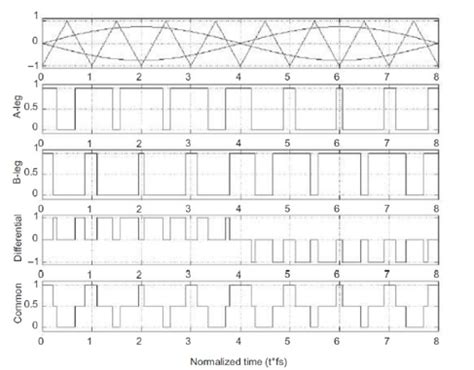 DRV Q Input PWM Motor Drivers Forum Motor Drivers TI E E Support Forums