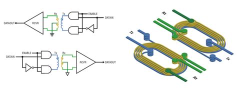 Whats A Digitally Isolated Transceiver Electrical Engineering News And Products