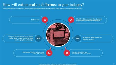 Empowering Workers With Cobots It How Will Cobots Make A Difference To Your Industry Ppt Example