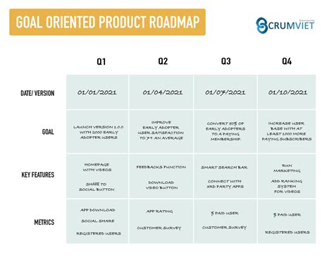 Five Yearly Goal Oriented Product Roadmap With Key Re Vrogue Co