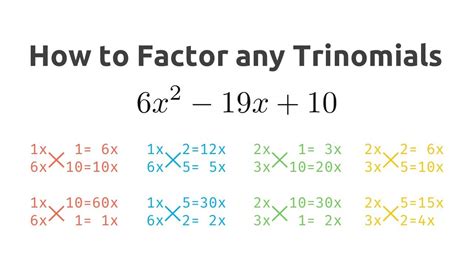Factoring Trinomials The Easy Way How To Factor Any Quadratic Trinomials Ax 2 Bx C Over