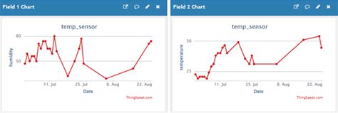 IoT Remote Monitoring Creating A DIY Temperature And Humidity Sensor Rockborne Graduates