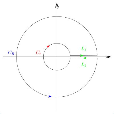 Why Does Arrow Decoration NOT Appear In Tikz TeX LaTeX Stack Exchange
