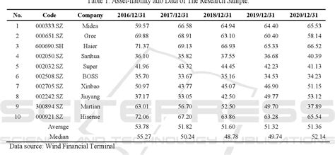 Table 1 From Financial Performance Statistical Analysis Model And