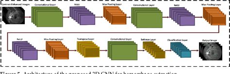 Figure 5 From Hemorrhage Detection Based On 3d Cnn Deep Learning Framework And Feature Fusion