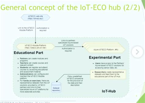 News And Activities Iot Eco