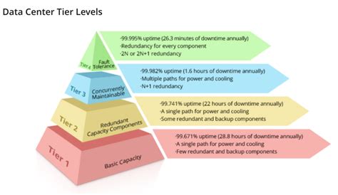 4 Expert Tips For Data Center Security Spectral