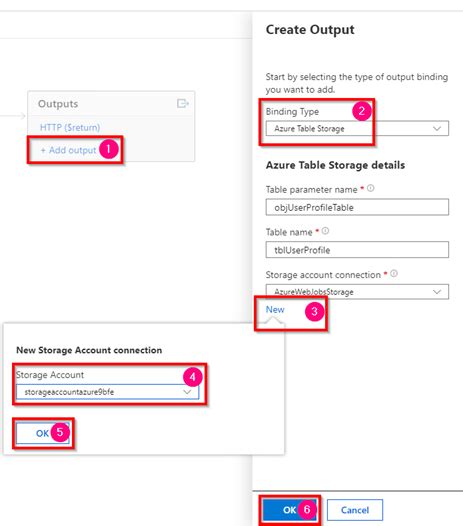 Make Sure The Value Of Authorization Header Is Formed Correctly Including The Signature Issue
