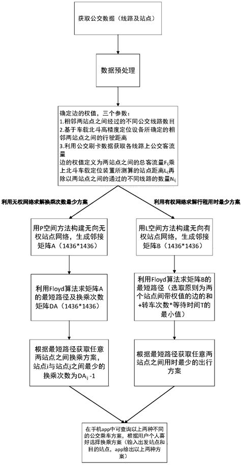 Bus Transfer Optimization Method Based On Beidou Positioning And
