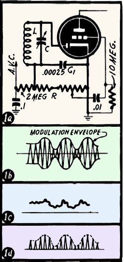 Detector Circuits Part I August 1945 Radio Craft Rf Cafe