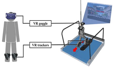 Virtual Reality Skateboarding Training System Future Tech Pavilion Futex