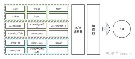 [突破]微信小程序不用 webview 加载 web 页面 知乎