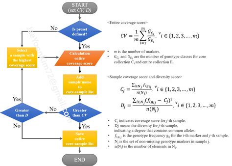 Github Lovemungenocorepython