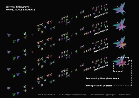 Recursive Topologies Iaac Blog