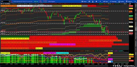 Thinkorswim Sector Rotation Model Bundle Etsy