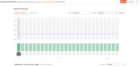 Build Custom Webhooks Using Postman Postman Blog