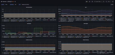 Prometheus安装部署及进程与主机监控prometheus重启 Csdn博客