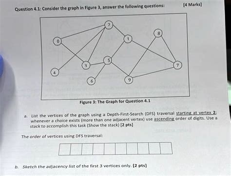 solved [4marks] question 4 1 consider the graph in figure 3 answer the following questions