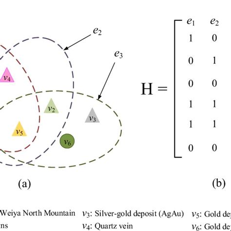 hypergraph representation of plural relationships download scientific