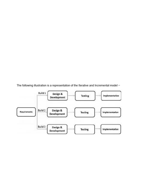 Iterative Model Pdf Software Testing Software Development Process
