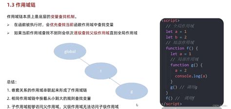 Javascript入门到精通全套 Js进阶部分js精通 Csdn博客