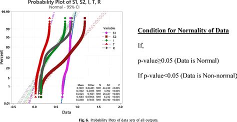 Figure 2 From A Stochastic Numerical Analysis Based On Hybrid Nar Rbfs