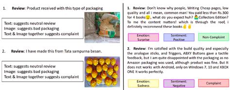 Significance Of Incorporating A Multi Modal Information B Emotion