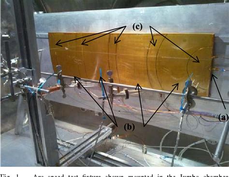 Figure 1 From Afrl Round Robin Test Results On Plasma Propagation
