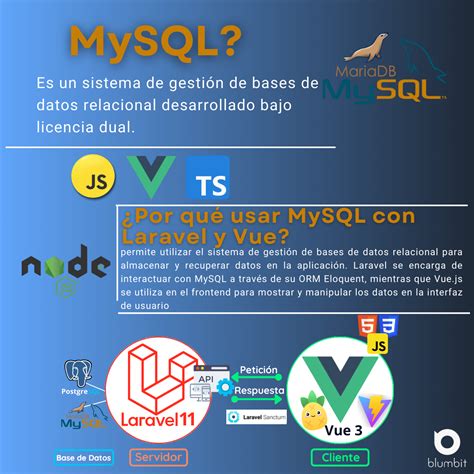Laravel Y Vue Blumbit