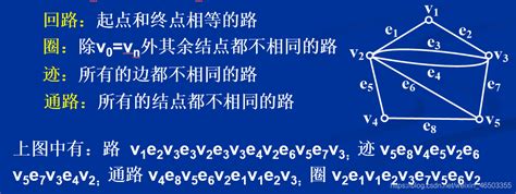 离散数学之图论单向分图 Csdn博客 离散数学之图论单向分图 Csdn博客
