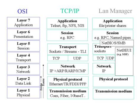 It Security Cookbook Securing Lanwan Networks