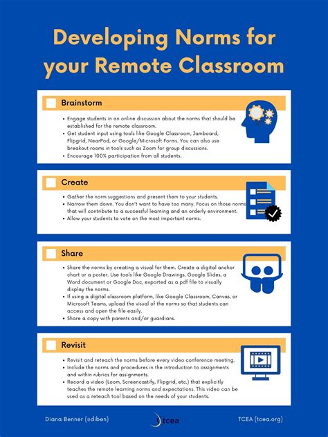 Establishing Norms For Remote Learning Tcea Technotes Blog Establishing Norms For Remote Learning Tcea Technotes Blog