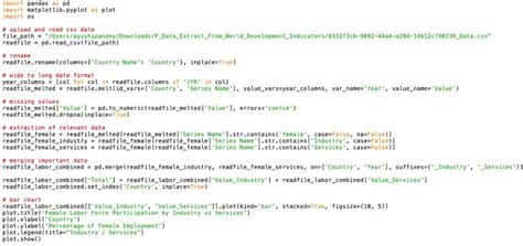 Python Datascience Matplotlib Datavisualization Femalelaborforce Dsa Womeninworkforce