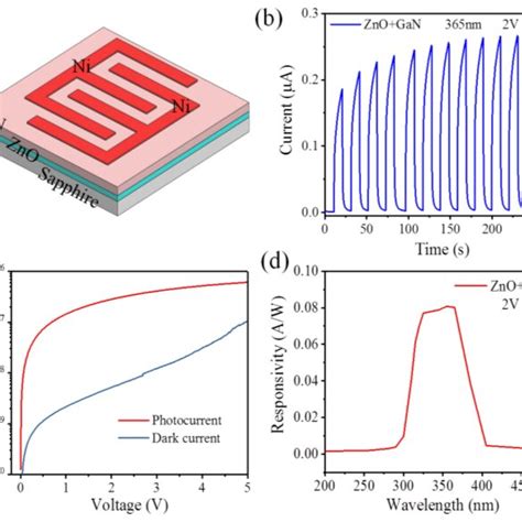 Fitting Parameters Of Cody Lorentz Oscillator Download Scientific
