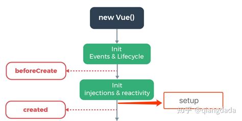探秘 vue3 0 composition api 在真实业务中的尝鲜姿势 知乎