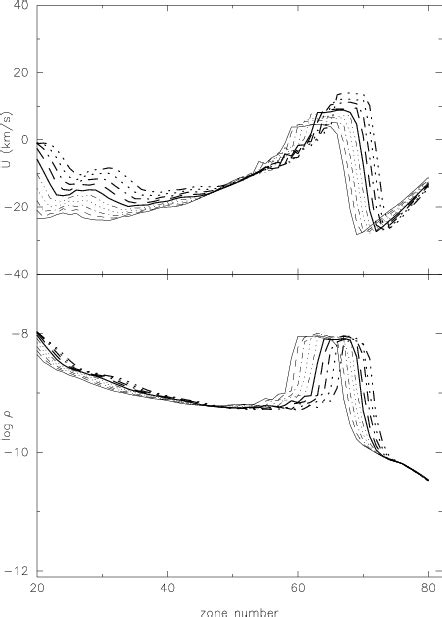 Same As In Fig 10 For An Rv Tauri Model Download Scientific Diagram
