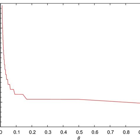 recovered images via the different algorithms download scientific diagram