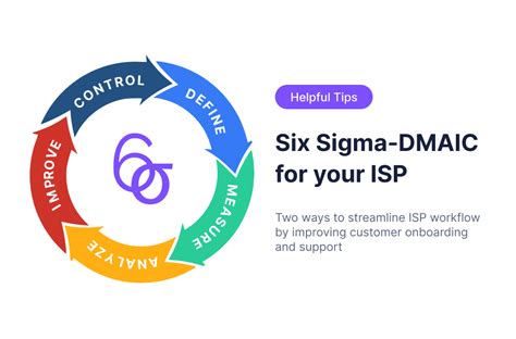 Six Sigma For Isp To Improve Support And Customer Onboarding