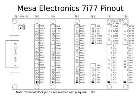 File Mesa I Pinout Png CNC Wiki