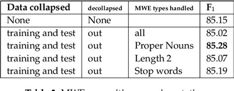 Ccg Parsing And Multiword Expressions