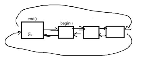 list的使用和模拟 csdn博客