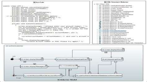 How To Draw Class Diagram In Papyrus