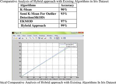 Figure 5 1 From Outlier Detection Using A New Hybrid Approach Based On