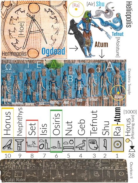 Etymology Of The Name Abraham R Alphanumerics